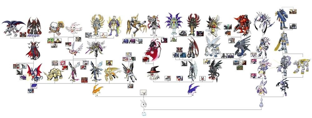 Digimon have evolution trees, not lines. - #182165291 added by ...