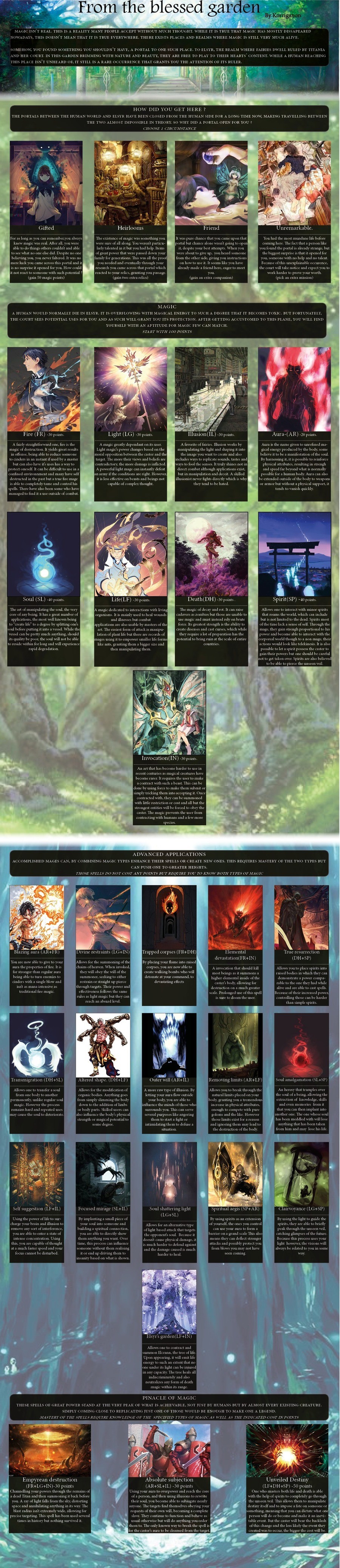 cyoa: cyoa: Create Your Own Adventures!