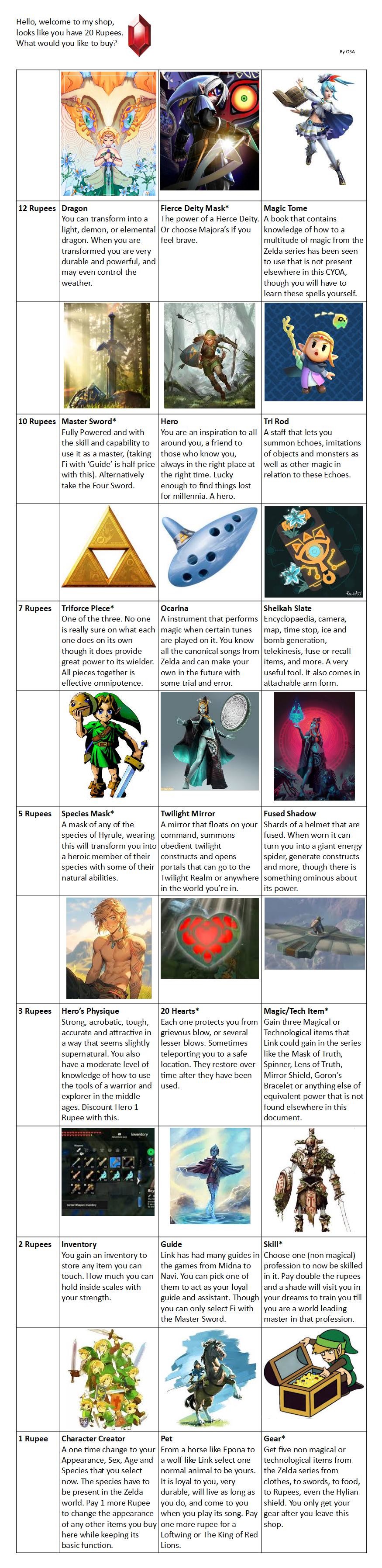 cyoa: cyoa: Create Your Own Adventures!